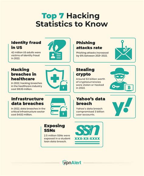 30 Hacking Statistics And Trends 2025