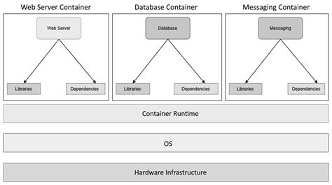 Modern DevOps Practices Packt