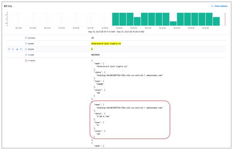 Dns Observability And Troubleshooting For Kubernetes And Containers With Calico