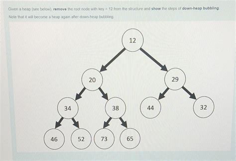 Solved Given A Heap See Below Remove The Root Node With