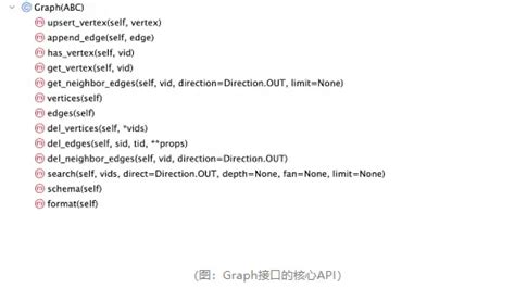 Vector Graph:蚂蚁首个开源graph Rag框架设计解读 阿里云开发者社区 Vector Graph:蚂蚁首个开源graph Rag框架设计解读 阿里云开发者社区