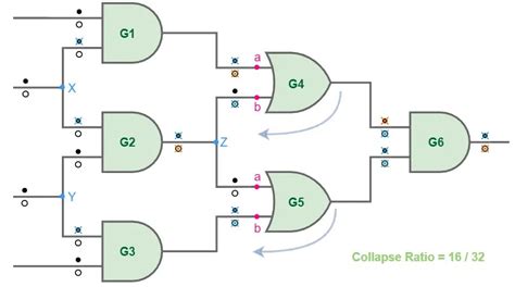 Fault Collapsing Methods And Checkpoint Theorem In Dft Vlsi