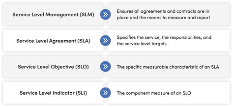 Service Level Management Explained Basics And Best Practices 2025