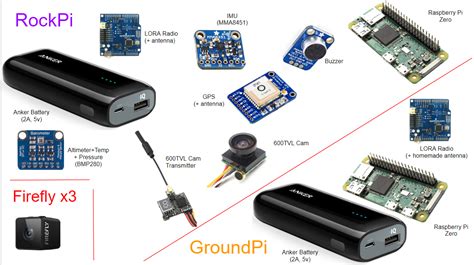 Github Intern Space Programavionics Hardware Summer2019 All The