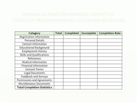 Formula Automation Enhances Completion Statistics Tracking In Ion