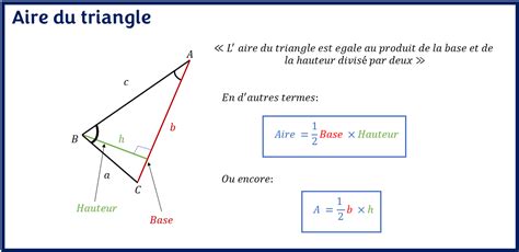 Aire Du Triangle