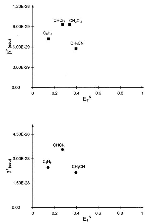 Experimental R Values For Molecules A And B Obtained In Different Download Scientific Diagram