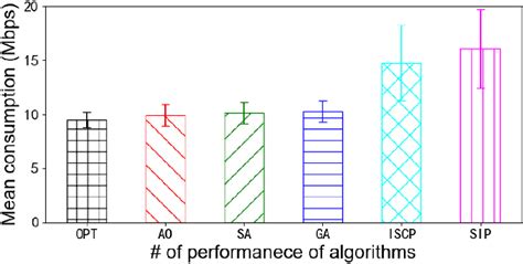Figure 3 From Joint Vnf Placement Cpu Allocation And Flow Routing For