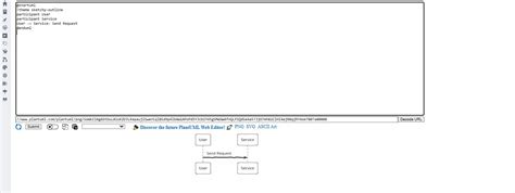 How To Make Sequence Diagrams With Plantuml