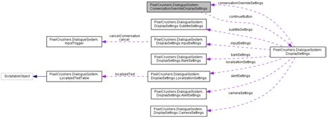 Dialogue System For Unity Legacy Version 1x Pixelcrushersdialoguesystem