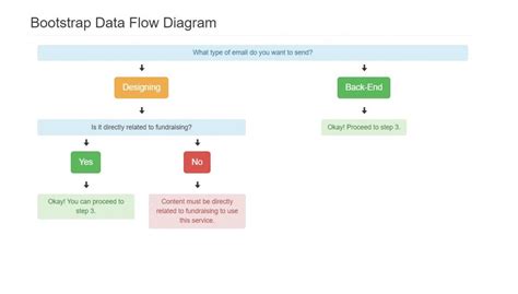 18 Bootstrap Flowchart Design Examples Onaircode