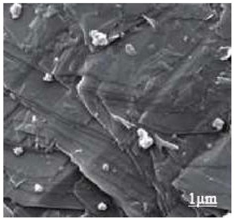 Preparation Method Of Silicon Based Lithium Ion Battery Negative Electrode Material Eureka