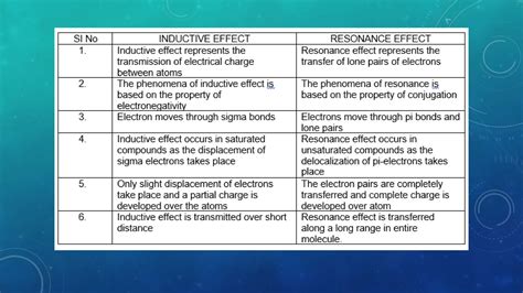Electronic Effects Inductive Effect Pptx Chemistry Basic Pptx
