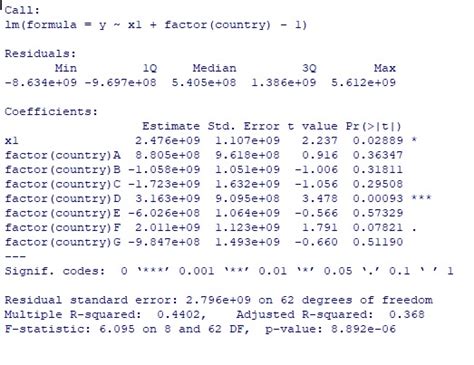 Hồi Quy Lsdv Least Square Dummy Variable Regression Hỗ Trợ Nghiên Cứu