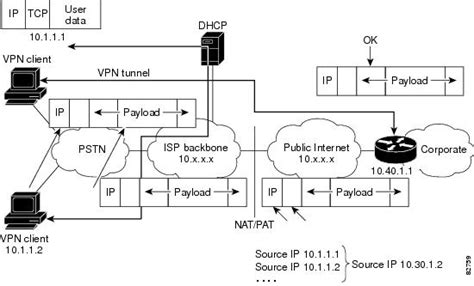 security configuration guide cisco ios xe cupertino 17 9 x catalyst