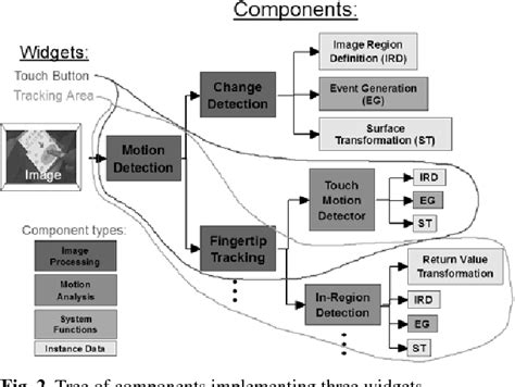 figure 2 from machine vision and applications dynamically