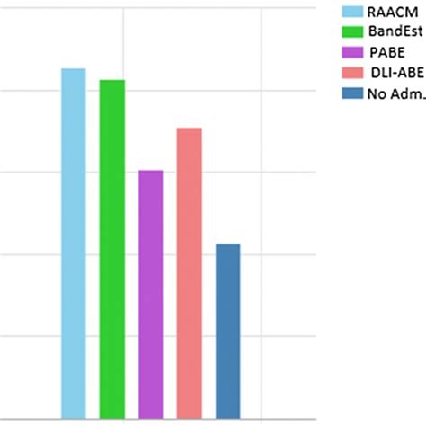 different bandwidth effectiveness download scientific diagram