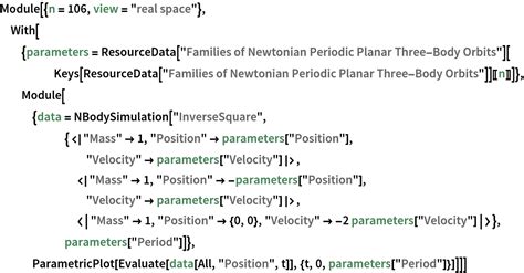 Families Of Newtonian Periodic Planar Three Body Orbits Wolfram Data