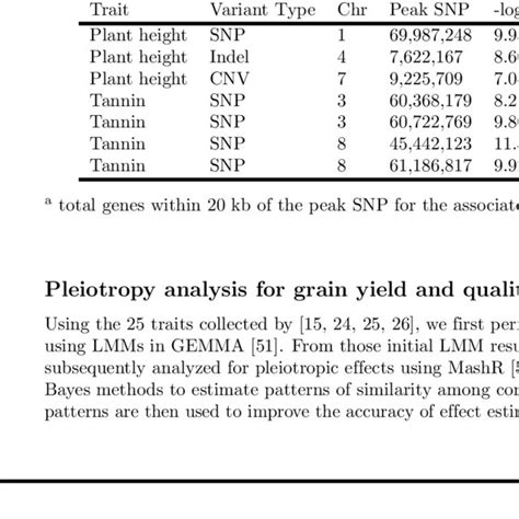 Comparison Of Genotyping By Sequencing Gbs And Whole Genome