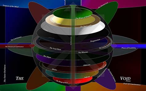 The Official Unveiling Of The Void Plane Schematic By Coolmoslice On Deviantart