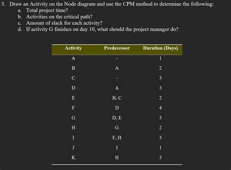 Solved Draw An Activity On The Node Diagram And Use The Cpm