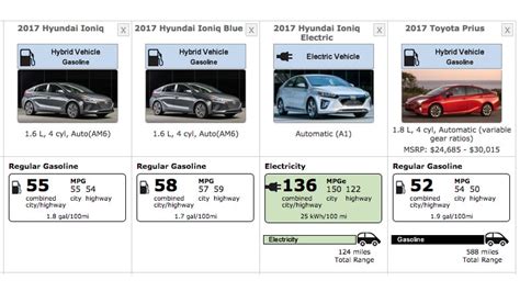 2017 Hyundai Ioniq Could Be A Real Prius Killer