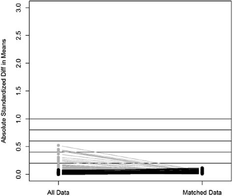 Figure E3 Histograms With Overlaid Kernel Density Estimates Of