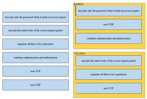 Drag Drop Drag And Drop The Functions Of Aaa Supporting Protocols