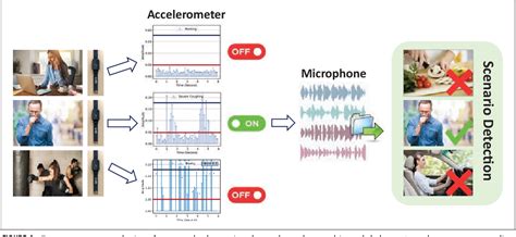Figure 4 From Toward A Wearable Crowdsource System To Monitor Respiratory Symptoms For Pandemic
