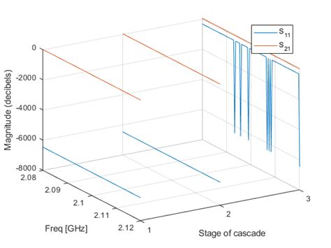 Plot Plot Circuit Object Parameters On X Y Plane Matlab
