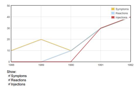 Creating Android Charts With Htmljavascript Jquery Flot Wagied