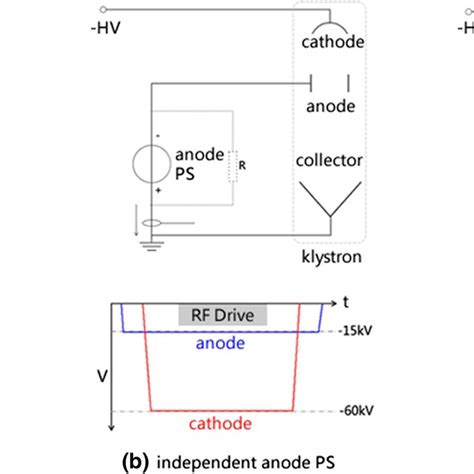 Three Anode Potential Providers And The Time Traces Of Both Cathode And Download Scientific