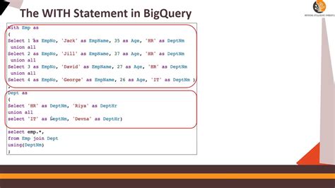 Demystifying Sum Over Partition By Bigquery A Comprehensive Guide