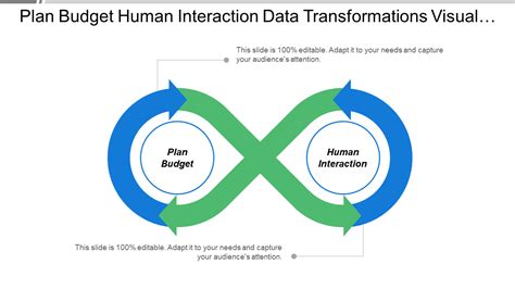 Top 5 Transformations Presentation Templates With Samples And Examples