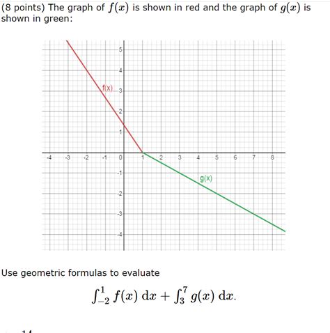 Solved 8 Points The Graph Of F X Is Shown In Red And The Chegg Com