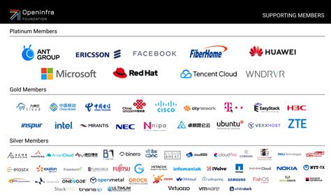 Openstack Yoga Has Strong Focus On Hardware Enablement Techzine Global