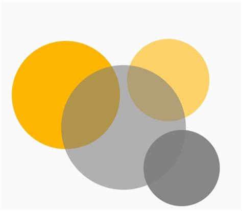 Java How Can I Bring Imageview Above Other Imageviews By Touch