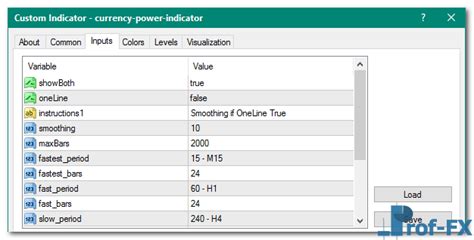 Free Download Currency Power Indicator For Metatrader 4 Prof Fx