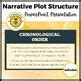 FREE Narrative Plot Structure PowerPoint By The Resource Hive TPT