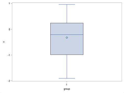 24496 How Can I Get A Single Box Plot If I Have Only One Variable In