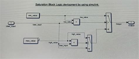 Simulink Matlab Mbd Automationtesting Automotiveinnovation Automotivesoftware
