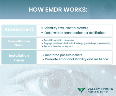 Emdr Therapy Definition Effectiveness And Application In Addiction