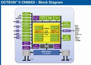 Space Optimisation With DDR Memory Electronics Weekly