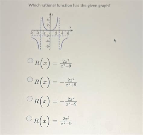 solved which rational function has the given graph