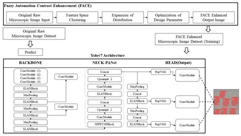 Applied Sciences Free Full Text A Vision Based Micro Manipulation System