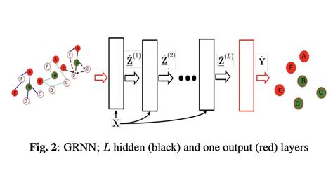 The Essential Guide To Gnn Graph Neural Networks Intel® Tiber™ Ai