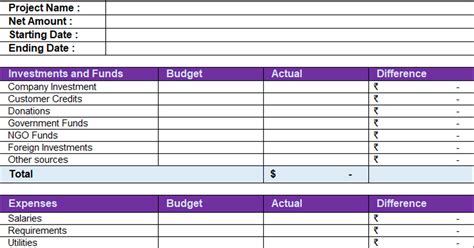 Project Budgeting Plan Track Monitor Your Project Costs