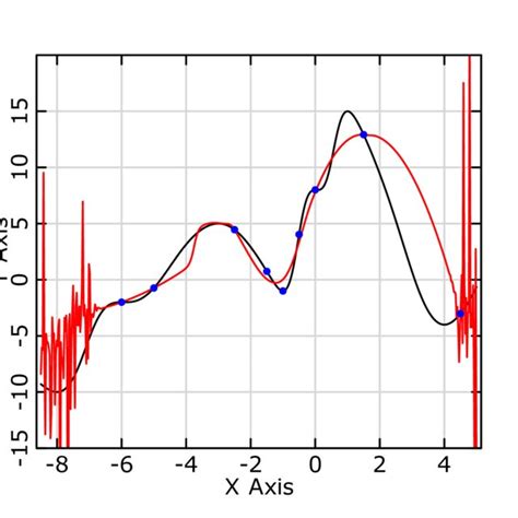 Beam With Rectangular Cross Section Download Scientific Diagram