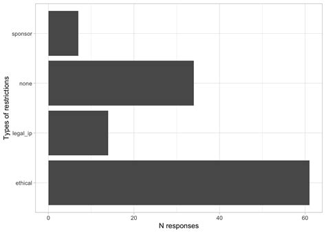 Data Visualization Open Science At Penn State