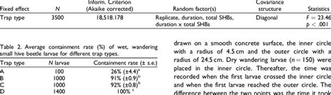 Overview Of The Generalized Linear Mixed Model Glmm Parameters For
